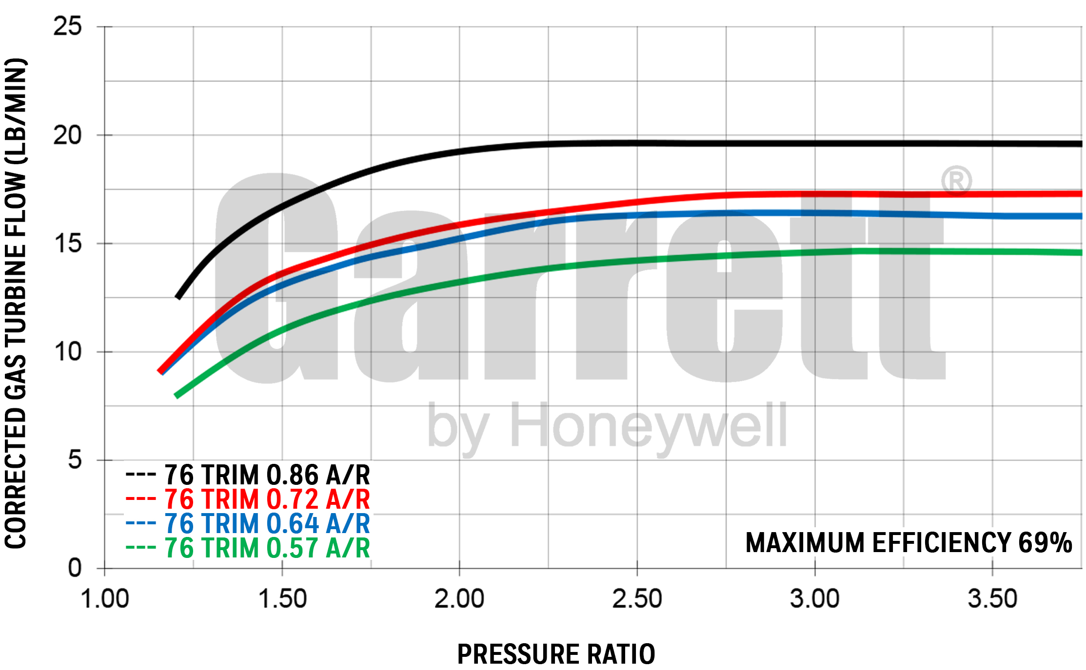 EXTREME PSI : Your #1 Source for In Stock Performance Parts