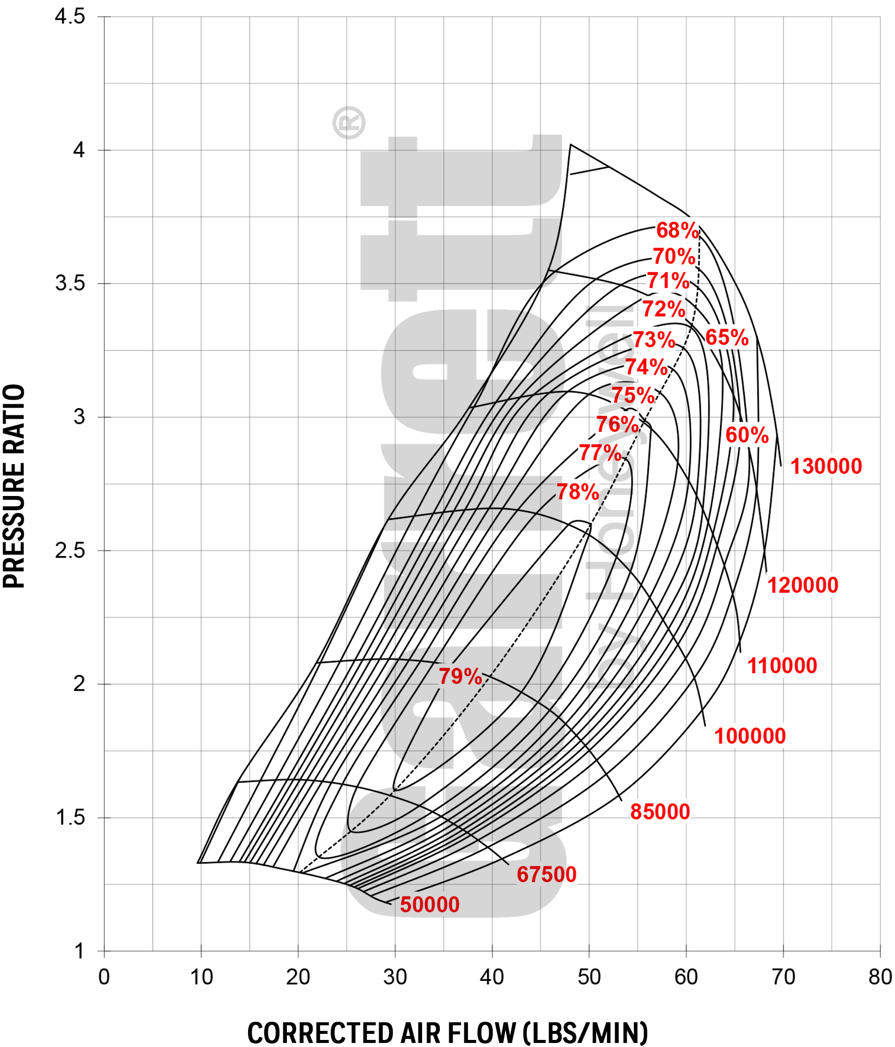 EXTREME PSI : Your #1 Source for In Stock Performance Parts