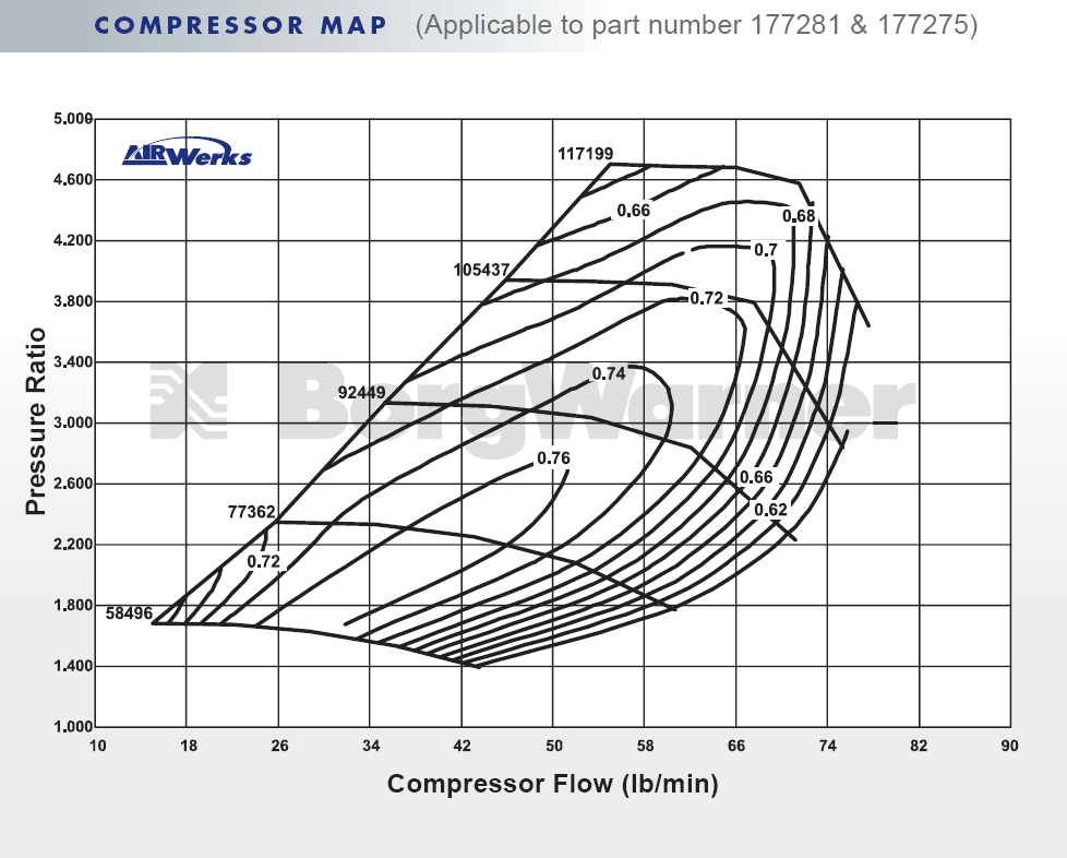 Compressor Map Operating Line at Jerry Wuest blog